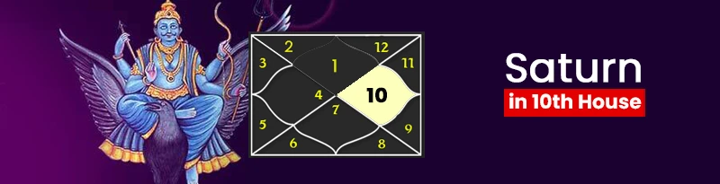 Planet Saturn in Astrology - Role and Significance